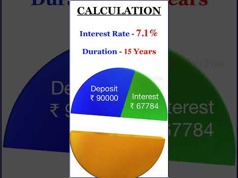 PPF Calculator | Public Provident Fund Calculator | Monthly 500 #ppf #publicprovidentfund