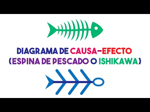 Diagrama de Causa-Efecto (Espina de pescado o Ishikawa)