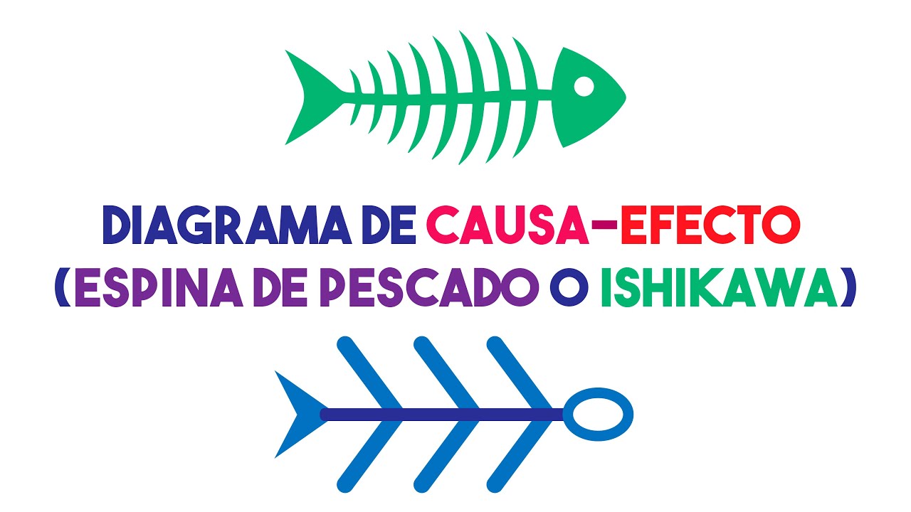 Diagrama de Causa-Efecto (Espina de pescado o Ishikawa)