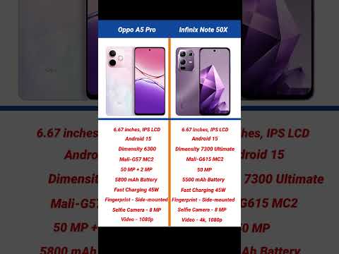 Oppo A5 Pro vs Infinix Note 50X Comparison #shorts #short #oppoa5pro #infinixnote50x