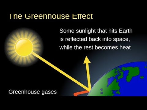 The greenhouse effect|Geography Grade 10