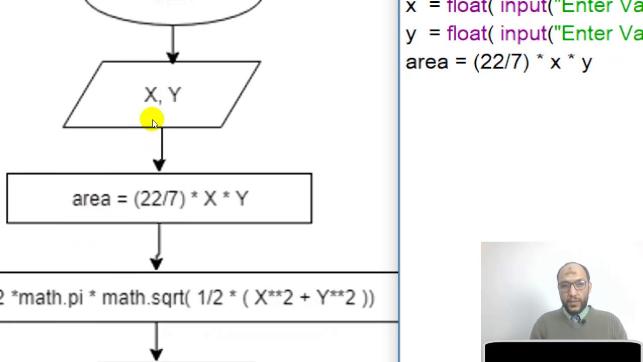 18 Python for non programmers   write the code of flowchart program