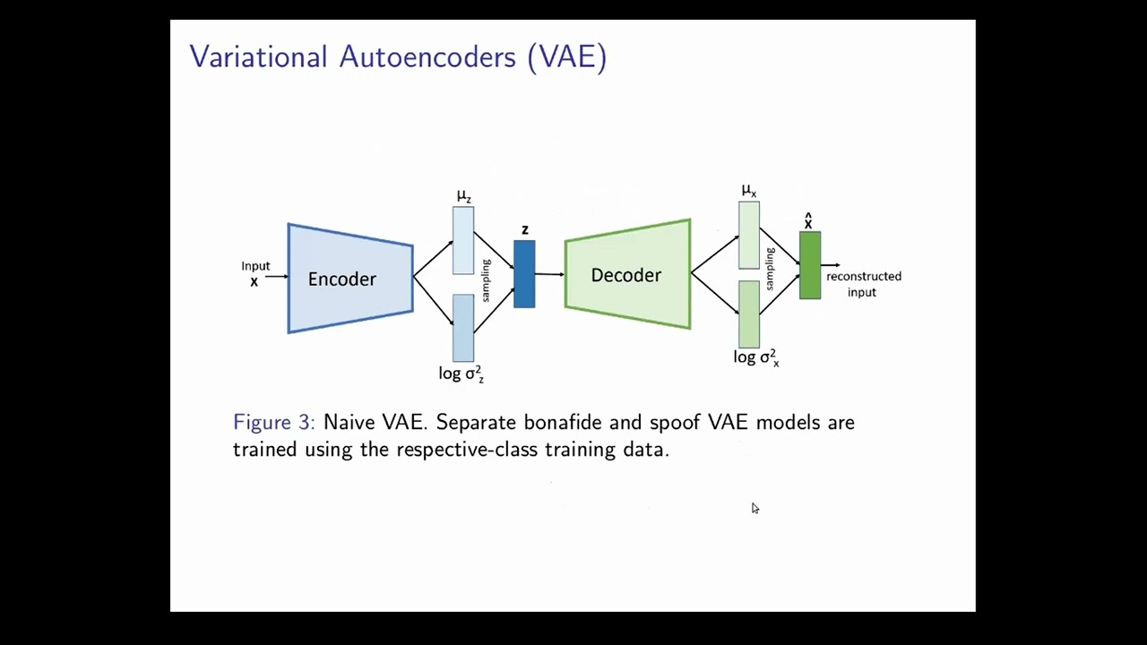 Autoencoding for Replay Spoof Detection in Automatic Speaker Verification By Bhusan Chettri.
