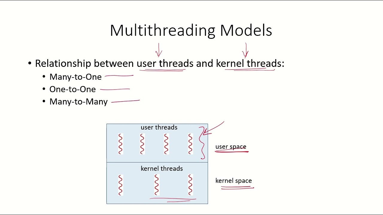 OS26 - Multithreading Models | User Threads | Kernel Threads