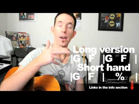 How To Read Guitar Tab/Notation symbols % Guitar lessons