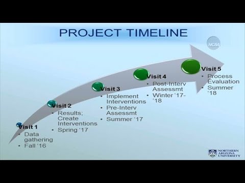 Mind Matters Challenge - Northern Arizona