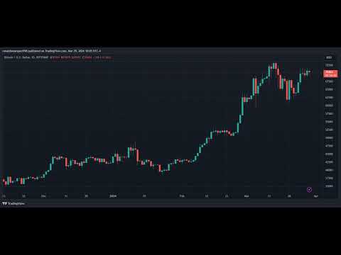 Bitcoin Futures Approved For Trading On Brazil’s B3 Exchange, Launching April 17