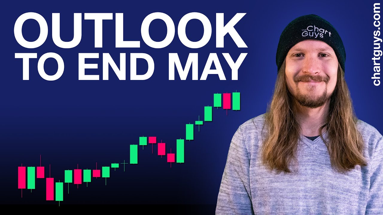 Daily Market Video | The Chart Guys