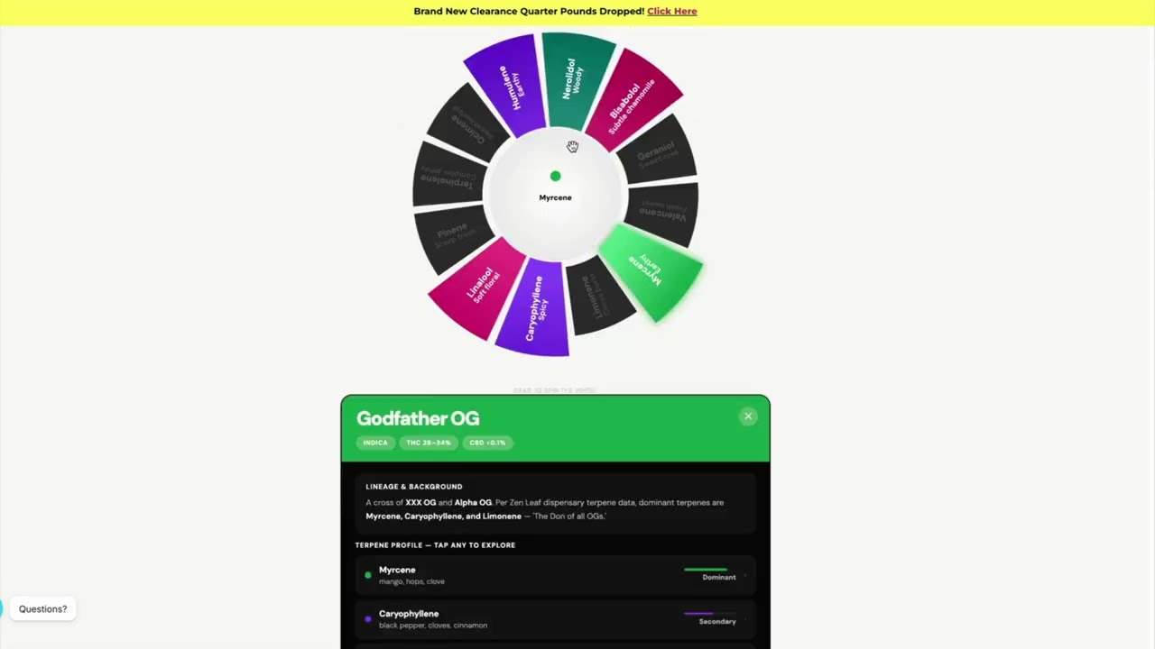 Terpene Chart: An Interactive Educational Experience