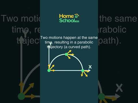 Projectile Motion (A-Level Physics) - Explained in less than 60 seconds #projectilemotion