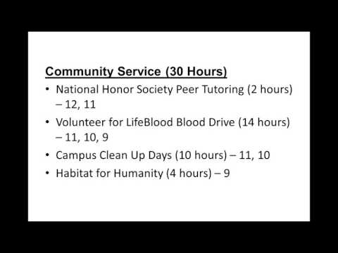 Components of a High School Resume