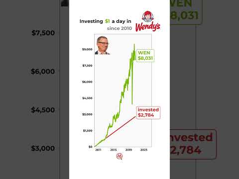 POV: You invested $1/day in Wendy'sππ₯ #wendys #investments #stockmarket