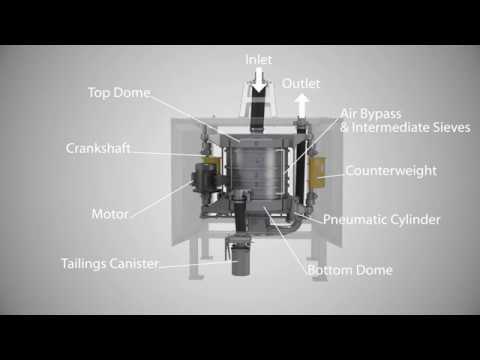 Product Videos - Great Western Manufacturing