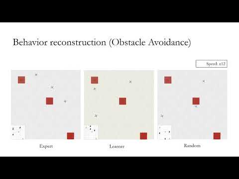 Learning to Imitate Spatial Organization in Multi-robot Systems