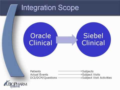 Benefits of Siebel Clinical (CTMS) Integration