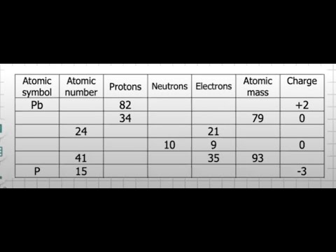 Chemistry: Filling out Periodic Table Chart using Atomic Mass and Atomic Number (Chem Tricks)