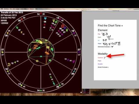 Find your Horoscope Chart Tone