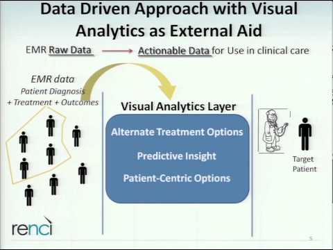 Data-driven Clinical Decision Support in EMR Era [RENCI] App Demo