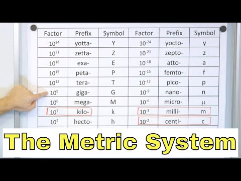 The Metric System and SI Units in Physics - [1-1-3]