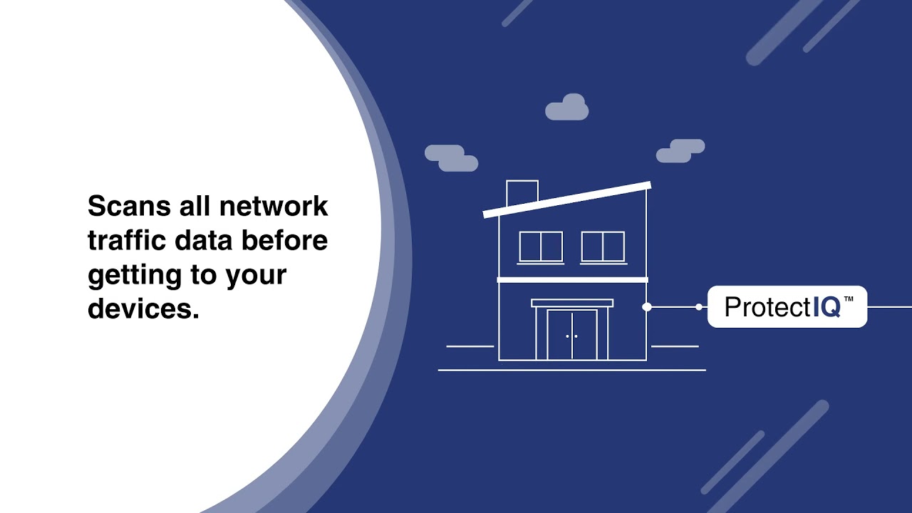 ProtectIQ - Network Security from DRN