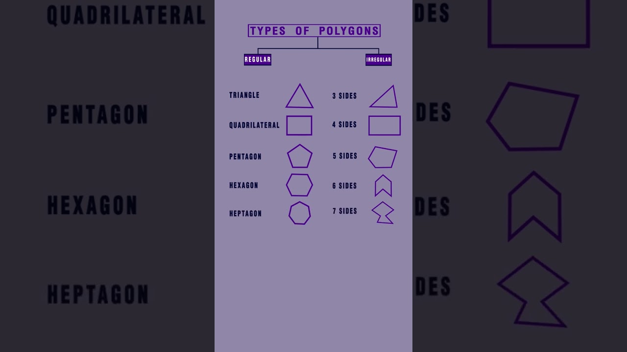 Types of polygons II #maths #shorts #polygon