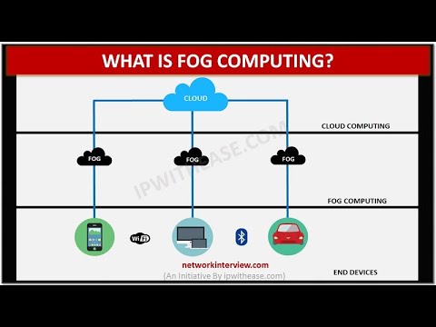 Fog Computing: Features & Applications #fogcomputing #cloudcomputing #cloud