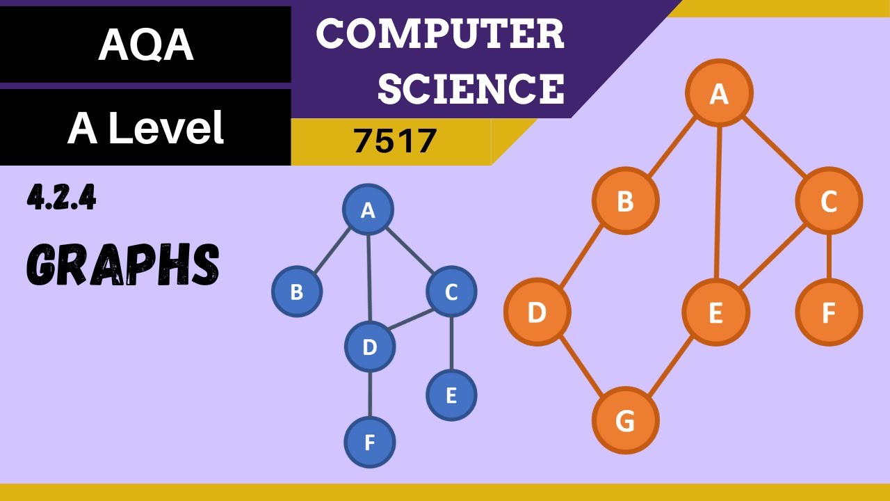 25. AQA A Level (7517) SLR4 - 4.2.4 Graphs