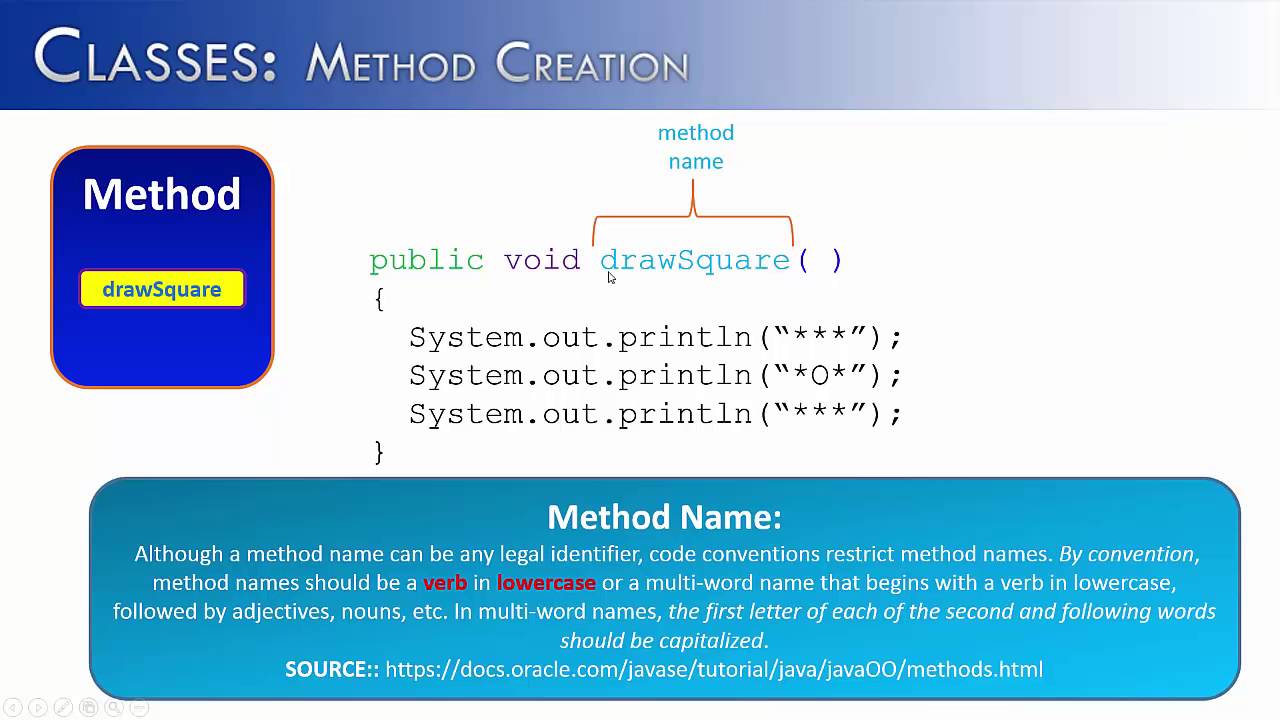 Classes Part 4: Method Creation (Java)