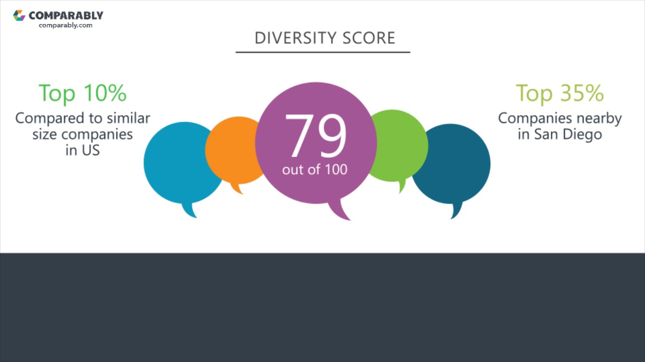 Working at Illumina - May 2018