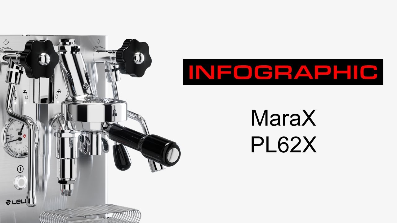 MaraX PL62X: Infographic video