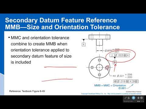 Tolerance effects on material boundaries