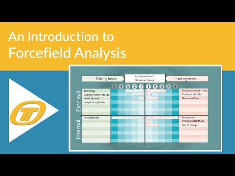 Forcefield Analysis: An introduction