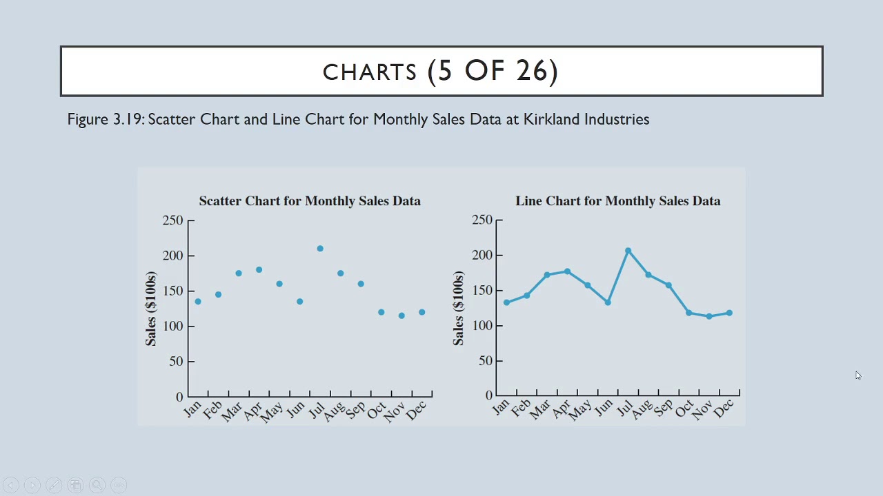 Data Visualization: Charts