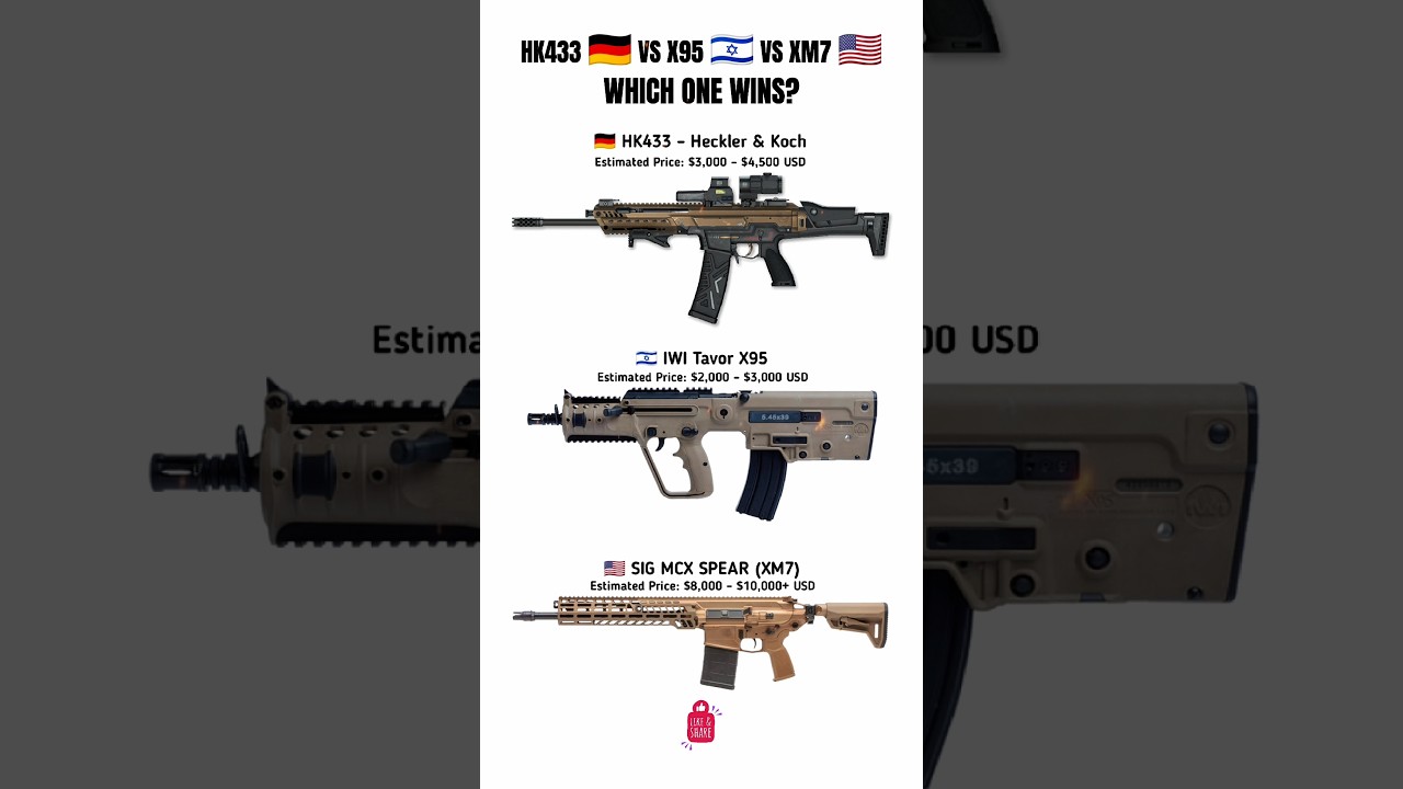 Top 3 Most Advanced Assault Rifles in 2025 🔥