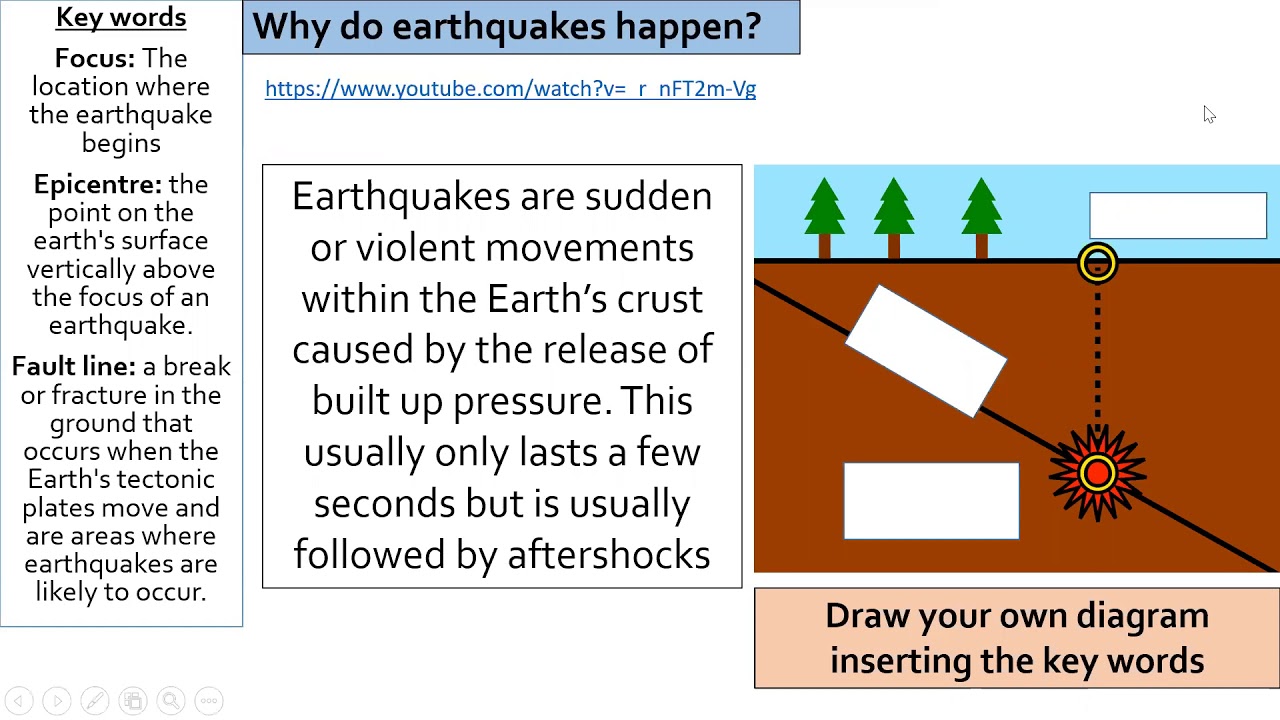 Year 10 tectonic hazards