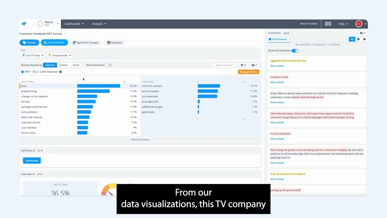 Introducing Thematic feedback analytics, an AI-powered feedback analytics software platform.