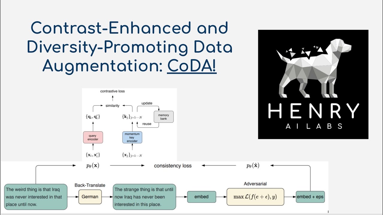 CoDA: Contrast-Enhancing and Diversity-Promoting Data Augmentation for NLU
