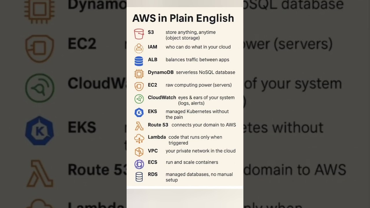 AWS Services Terms for Beginners