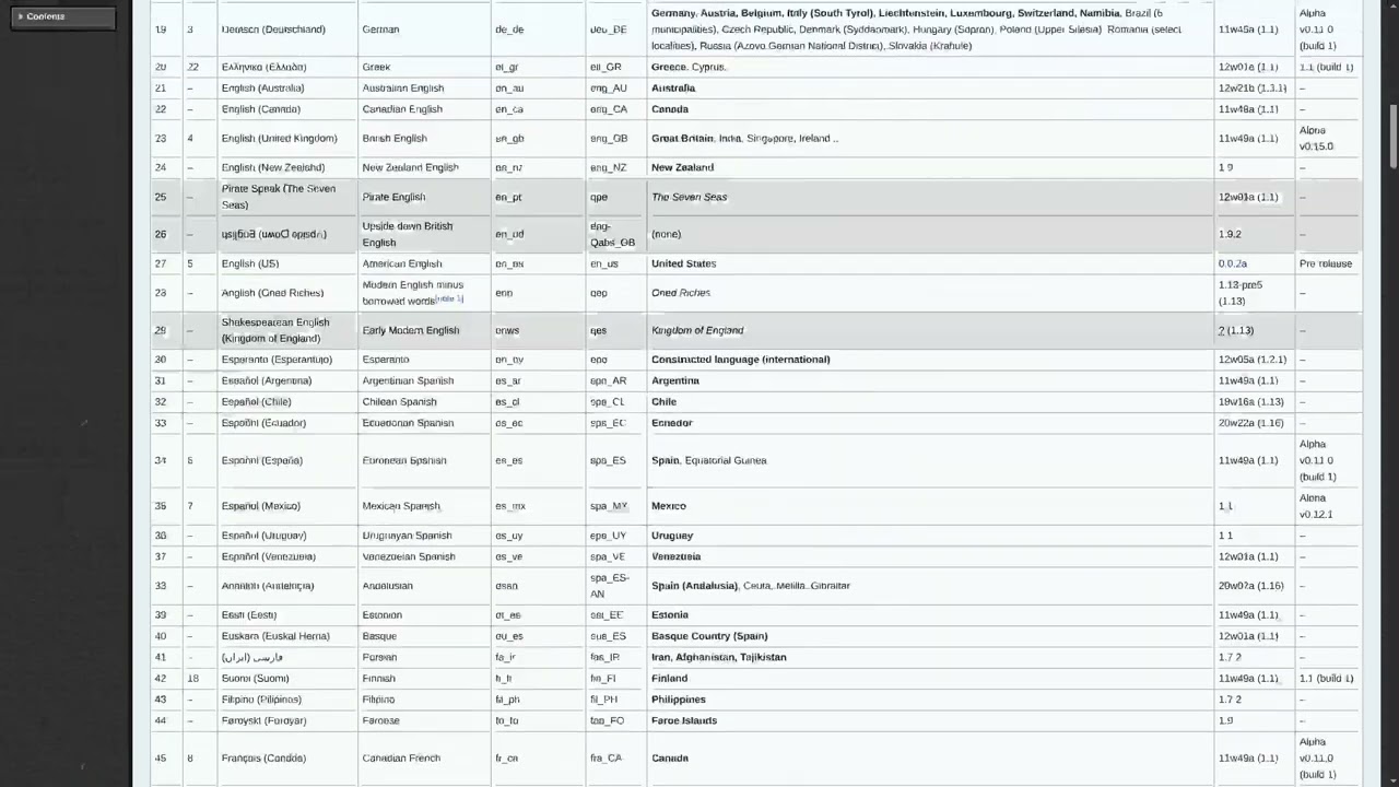 Contributing Translations to Minecraft Mods using GitHub