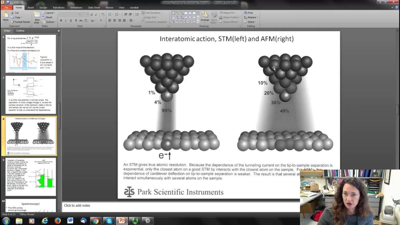 Scanning Tunneling Microscopy Basics