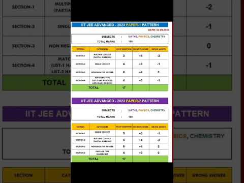 JEE ADVANCED EXAM PATTERN @2023