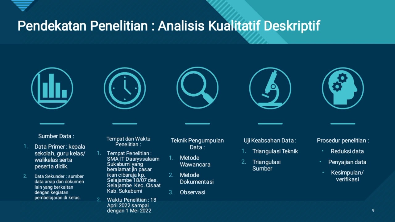 Implementasi Model Pembelajaran creative problem solving (cps)