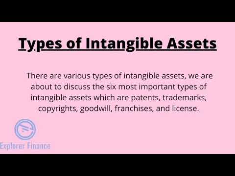 Types of intangible assets