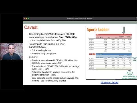 Testing EVC, VVC, and LCEVC: How Do the Latest MPEG Codecs Stack Up?