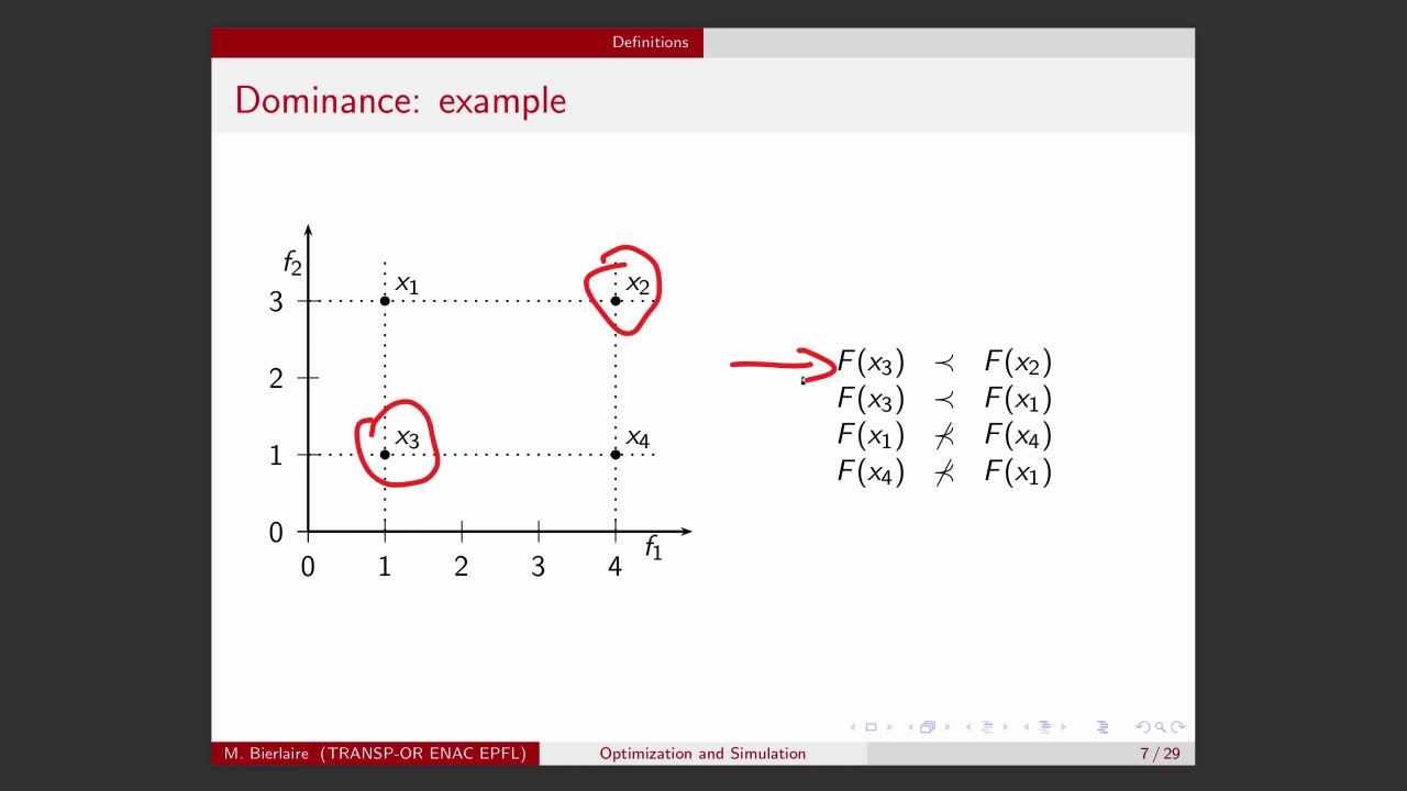 Optimization and simulation. Multi-objective optimization - part 1