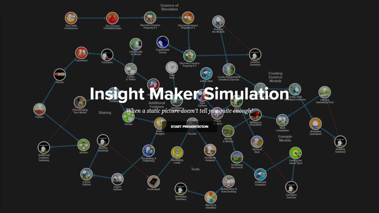 Insight Maker Simulation xRev