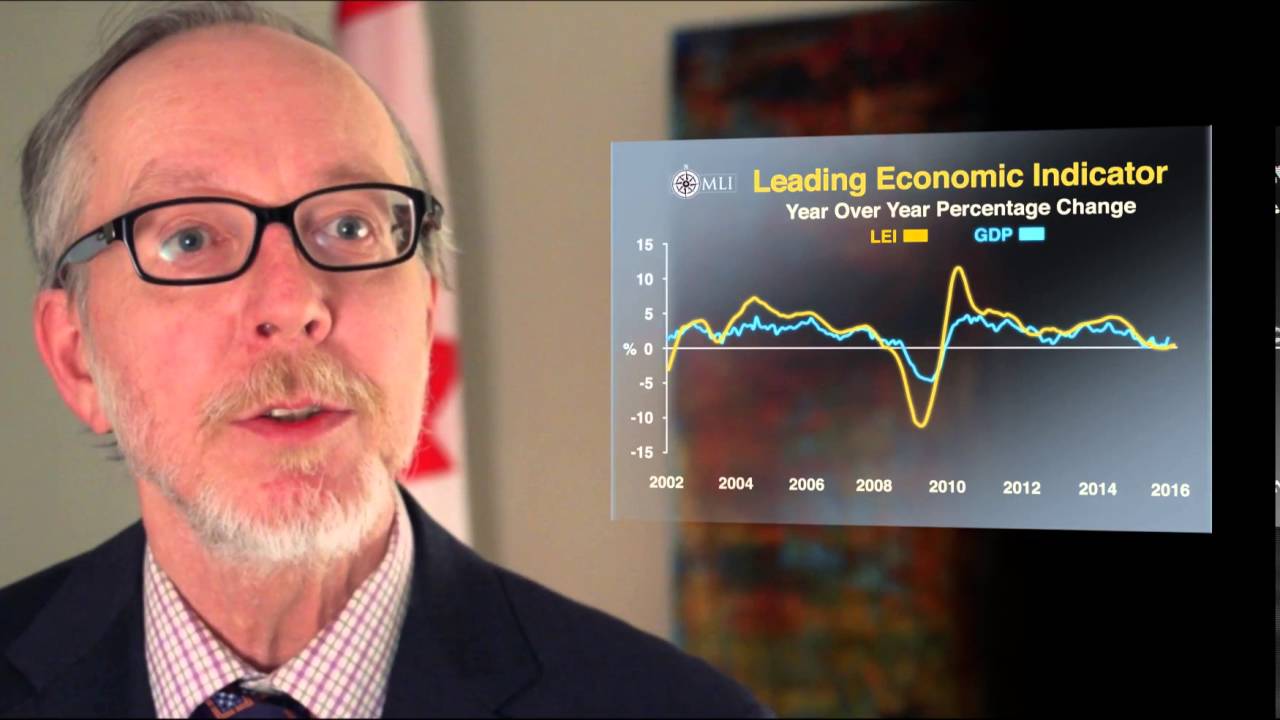 Looking a little ahead: An introduction to MLI's Leading Economic Indicator