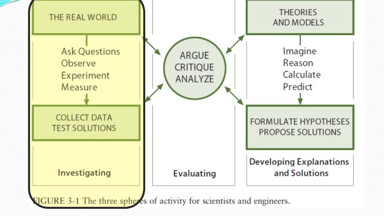 Secondary NGSS 101 Part 1