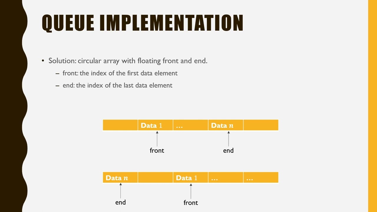 Data Structures Module 3 Queue and Stack Part 2 (High-level implementation idea for queue and stack)