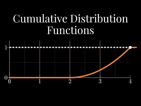 Cumulative Distribution Functions (CDFs)